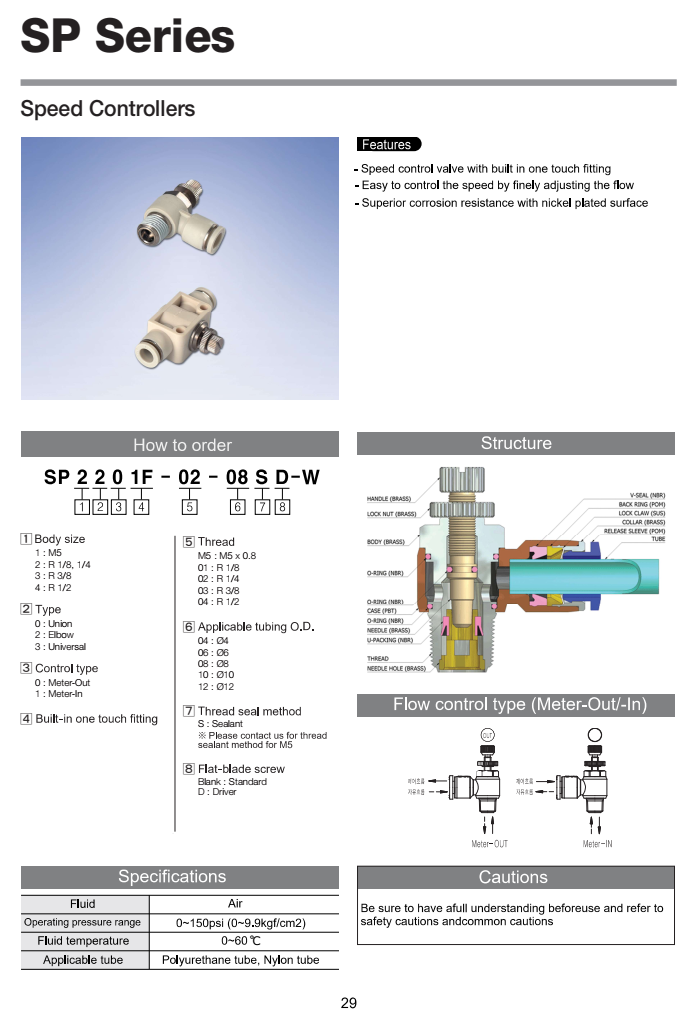 Speed Controller – SP – Airspace
